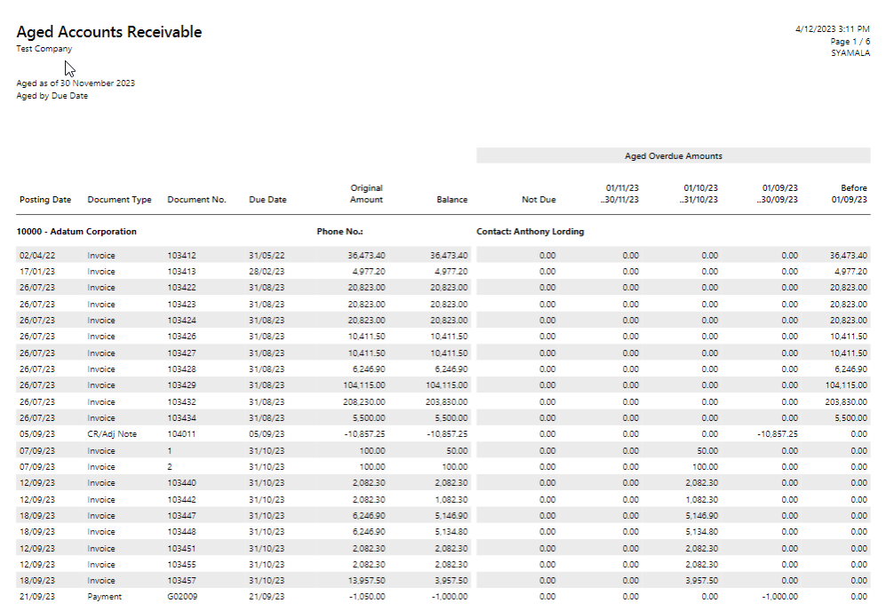 Run an aged accounts receivable report